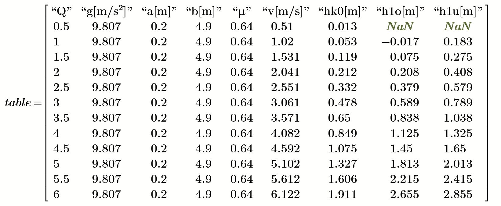 Solved: How do I create a table that requires calculations... - PTC Community