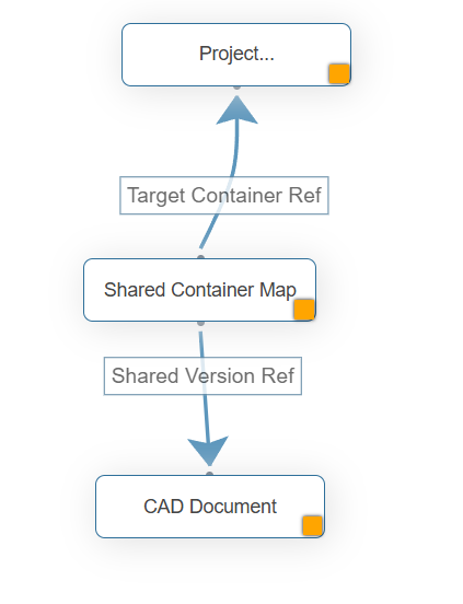 Need Help Accessing WTPart, WTDocument Linked to R... - PTC Community