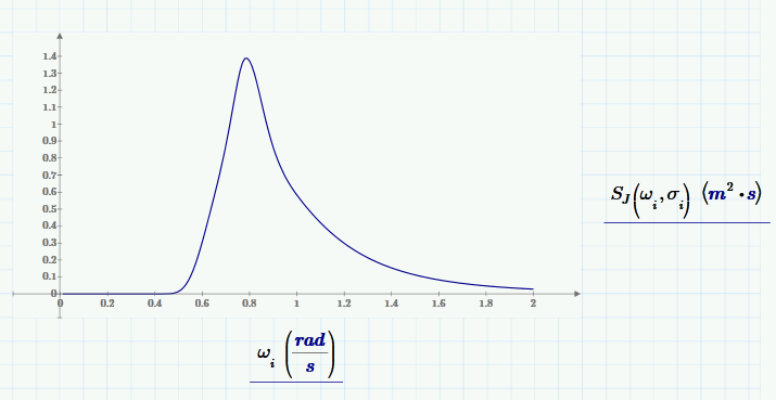 Solved Mathcad Prime 40 Plotting Failed Replace Complex Ptc Community