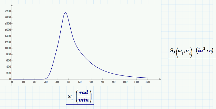 Solved Mathcad Prime 40 Plotting Failed Replace Complex Ptc Community