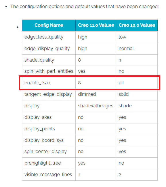blank screen - PTC Community