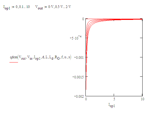 Solving An Equation Ptc Community 