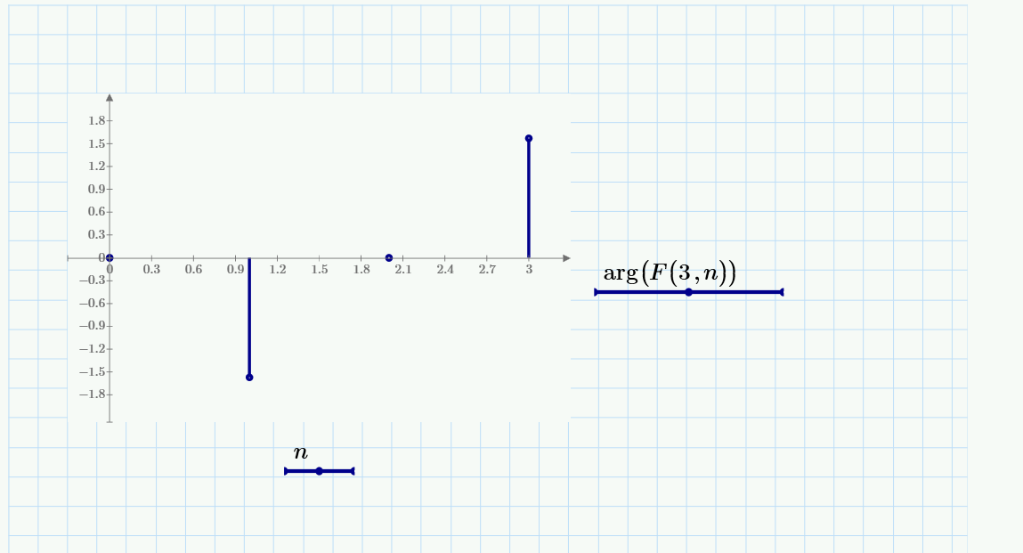 How to take DFT of this signal using Prime built i... - PTC Community