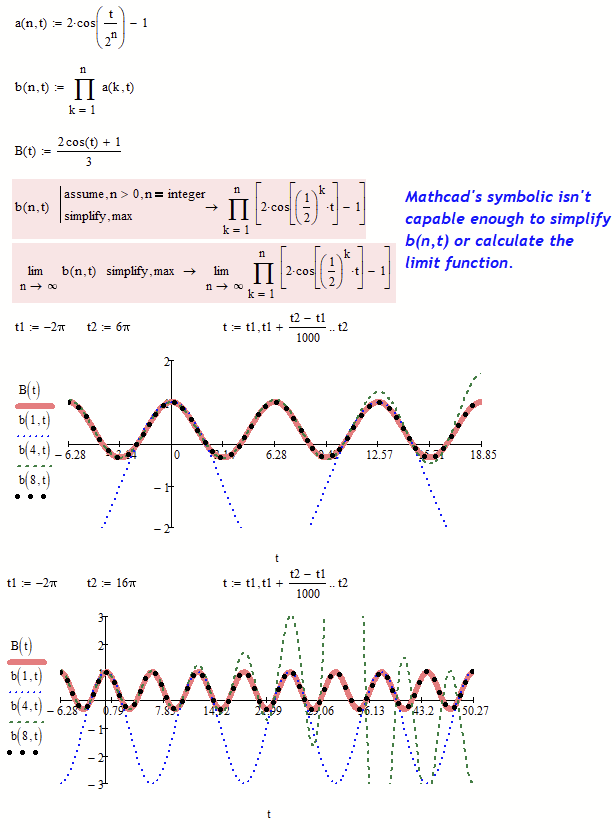 A very difficult task that... - PTC Community