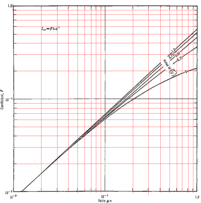 Solved: Obtain graph equation from an image - PTC Community