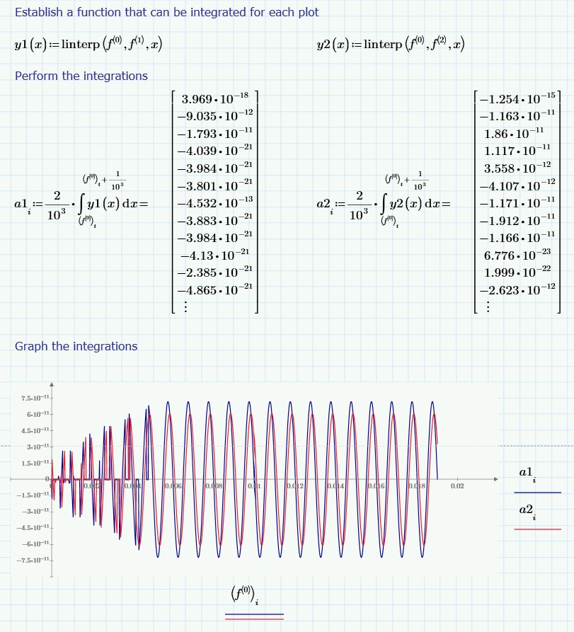 How to calculate these 2 integrals? - PTC Community