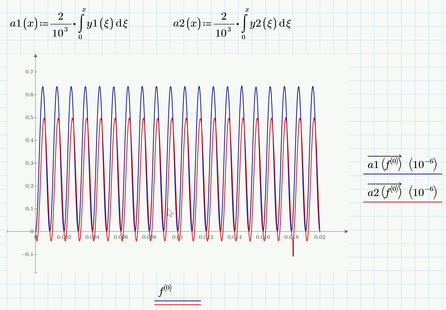 How to calculate these 2 integrals? - PTC Community