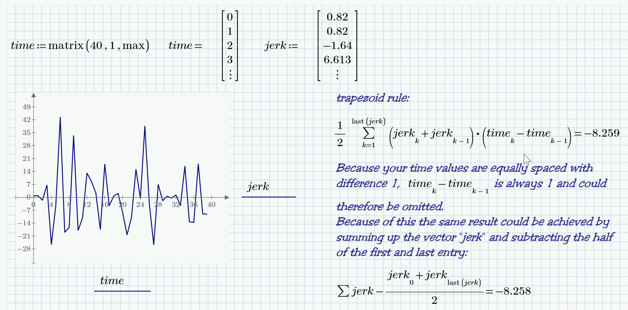Solved: defined integral-time - PTC Community