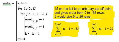 Solved: More Efficient use of Recursion Formulas to create... - PTC Community