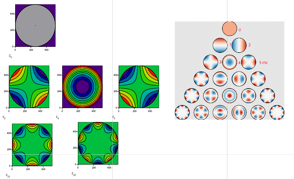 Solved: More Efficient use of Recursion Formulas to create... - PTC Community