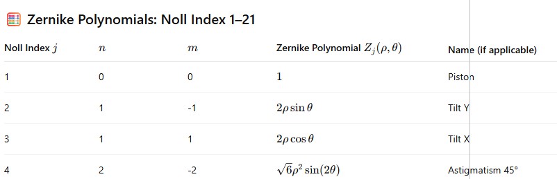 Solved More Efficient Use Of Recursion Formulas To Create Ptc
