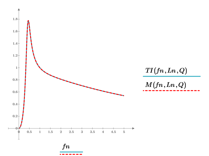 Solved: Re: How to show grid lines in Mathcad Prime plots? - PTC Community