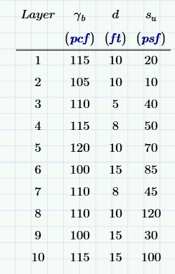 Solved: Array Index Invalid - PTC Community
