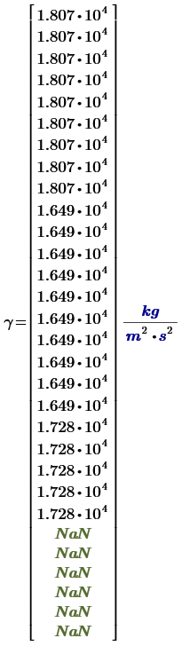Solved: Array Index Invalid - PTC Community