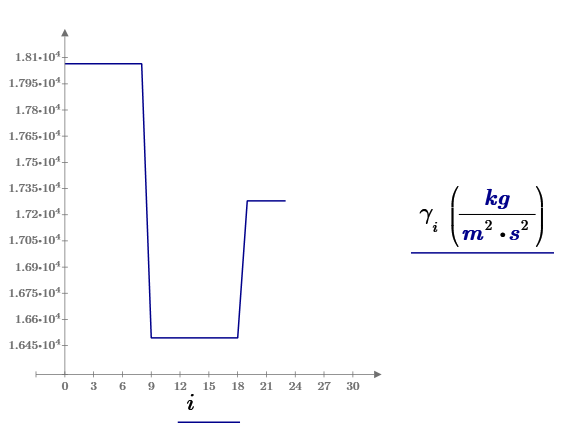 Solved: Array Index Invalid - PTC Community