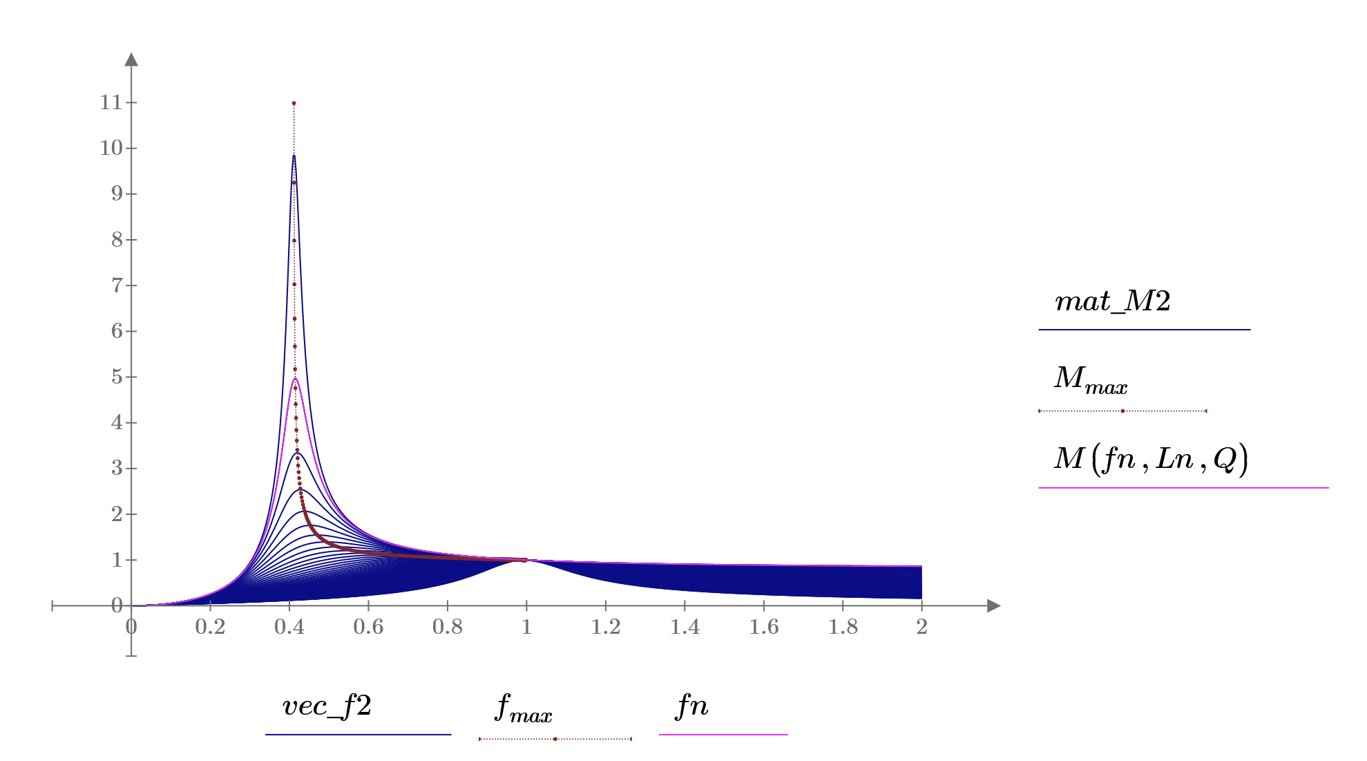 Solved: How to show grid lines in Mathcad Prime plots? - PTC Community