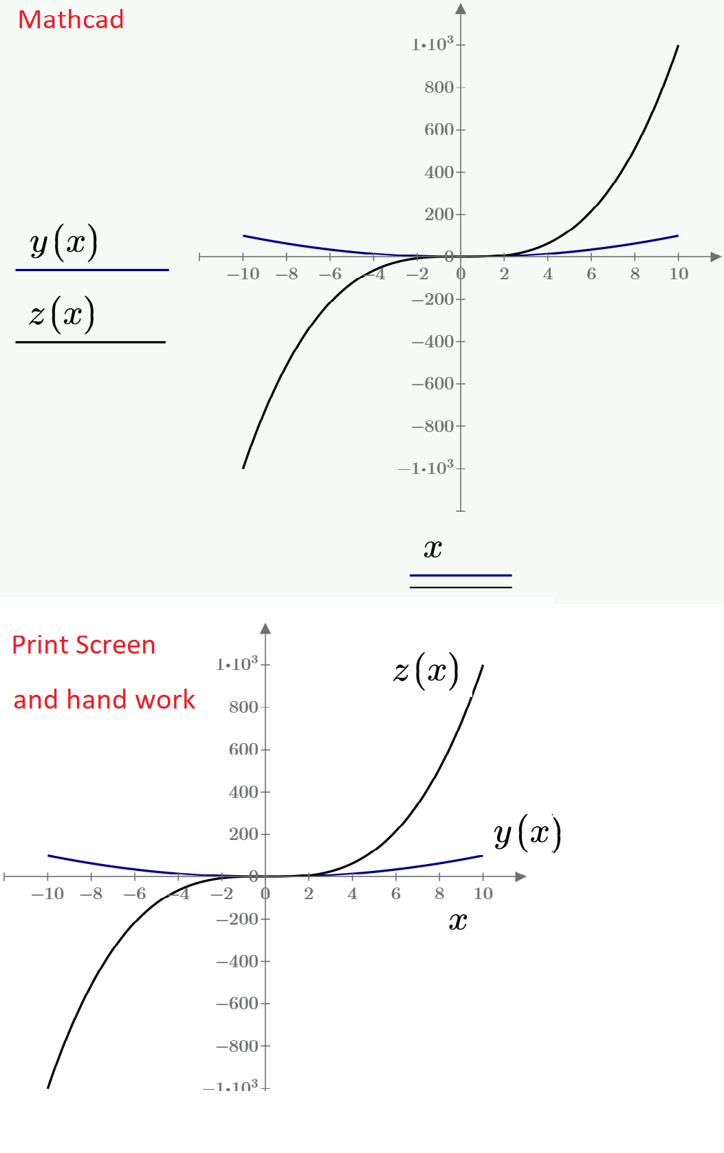 Chart component print quality - PTC Community