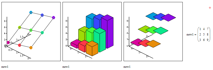 Solved Plotting 3d Graph Ptc Community 