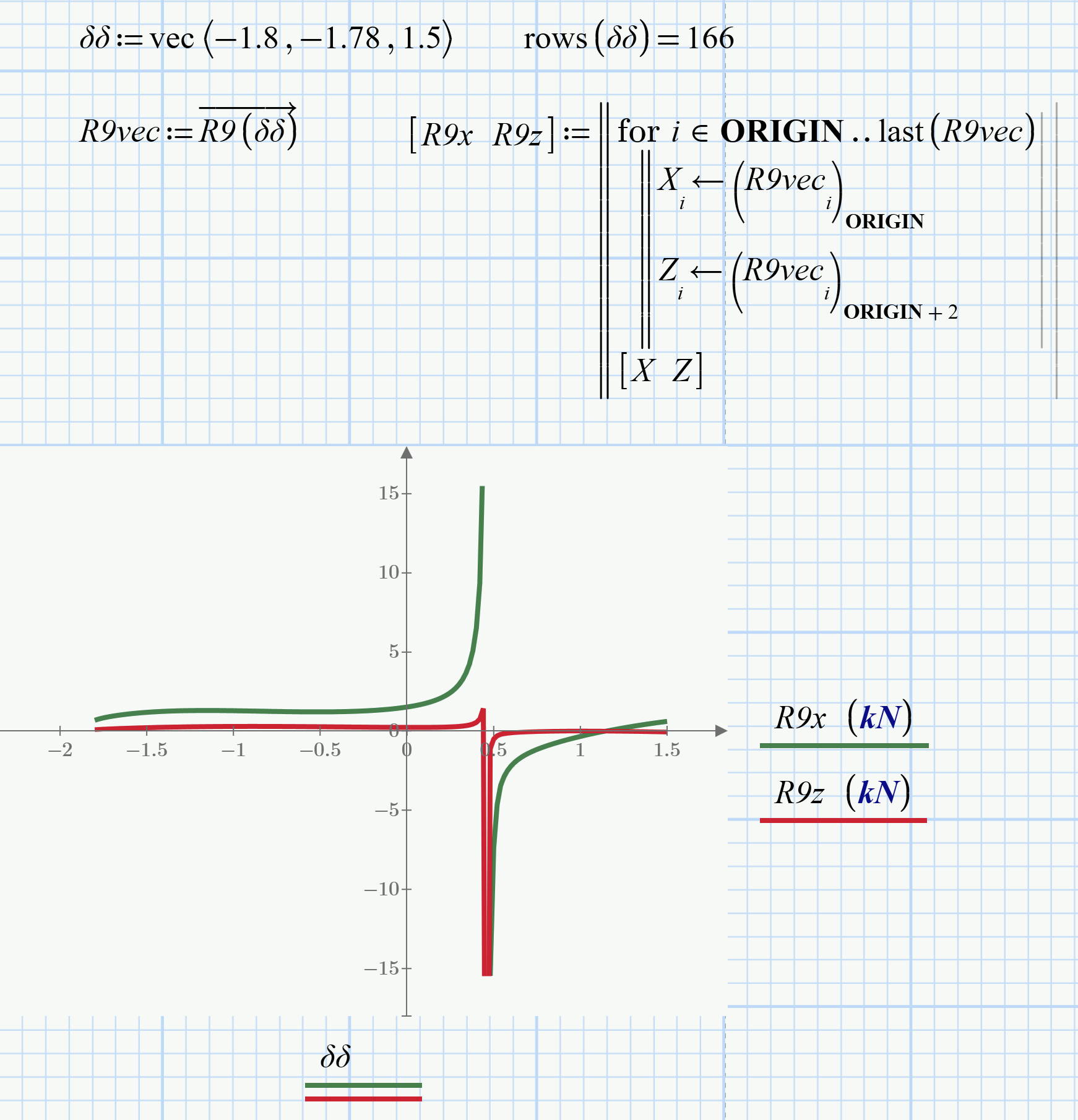 Solved: Issue with a function in a solve block - PTC Community
