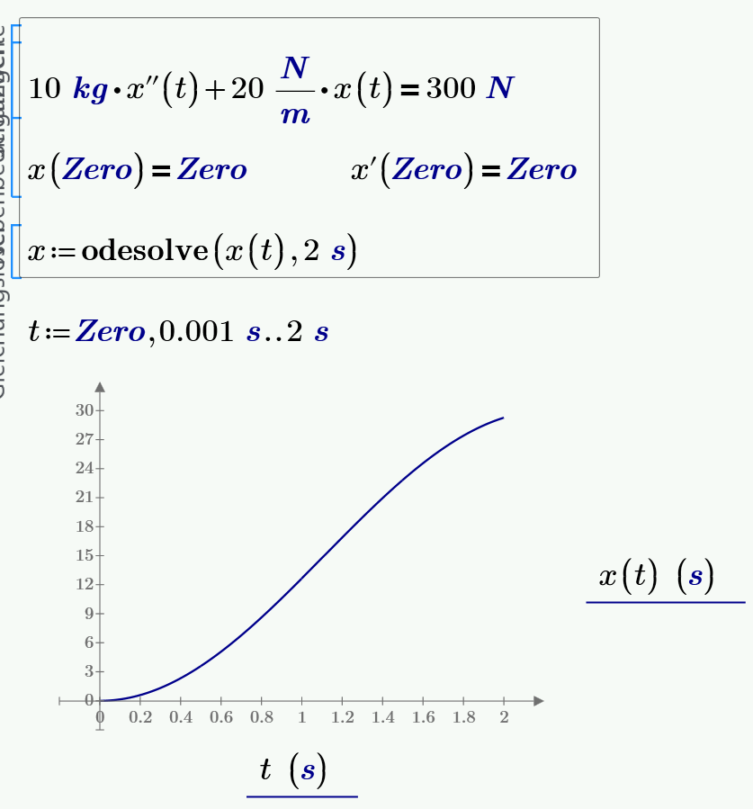 Units with odesolve - PTC Community