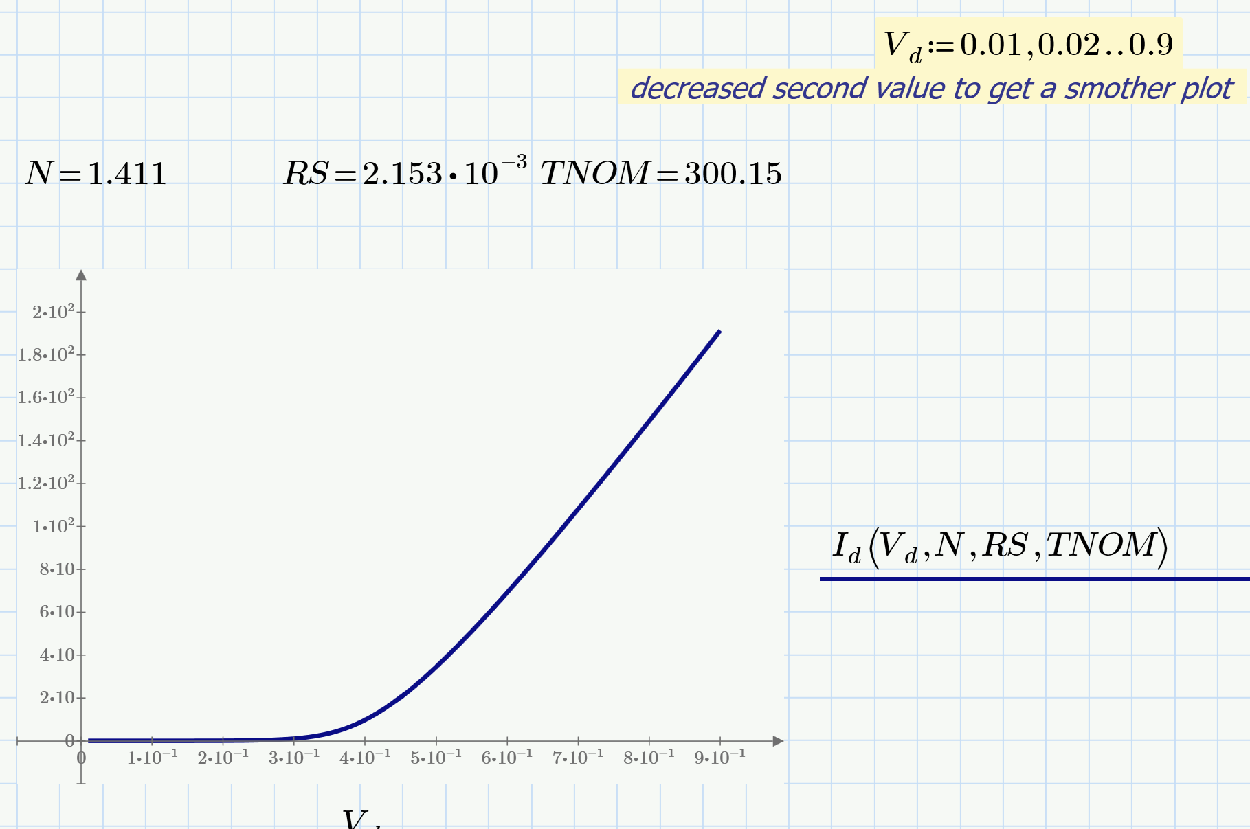 Solved: Diode model plot - PTC Community