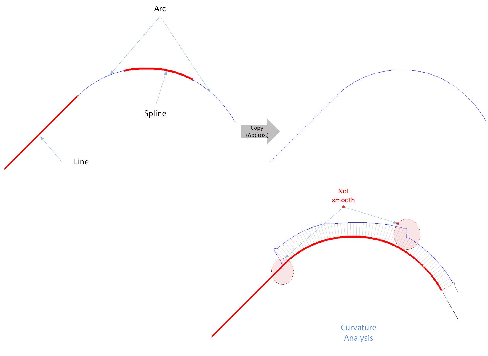 Smooth Curves - PTC Community