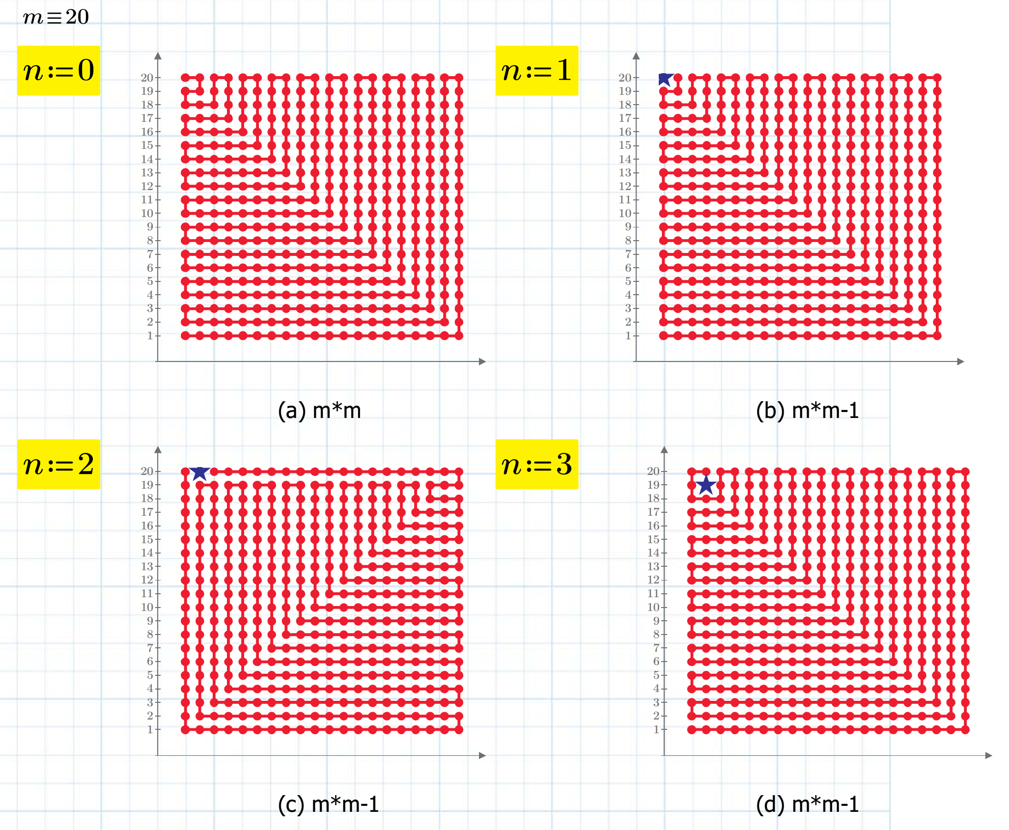 Connect all dots by one stroke. - PTC Community