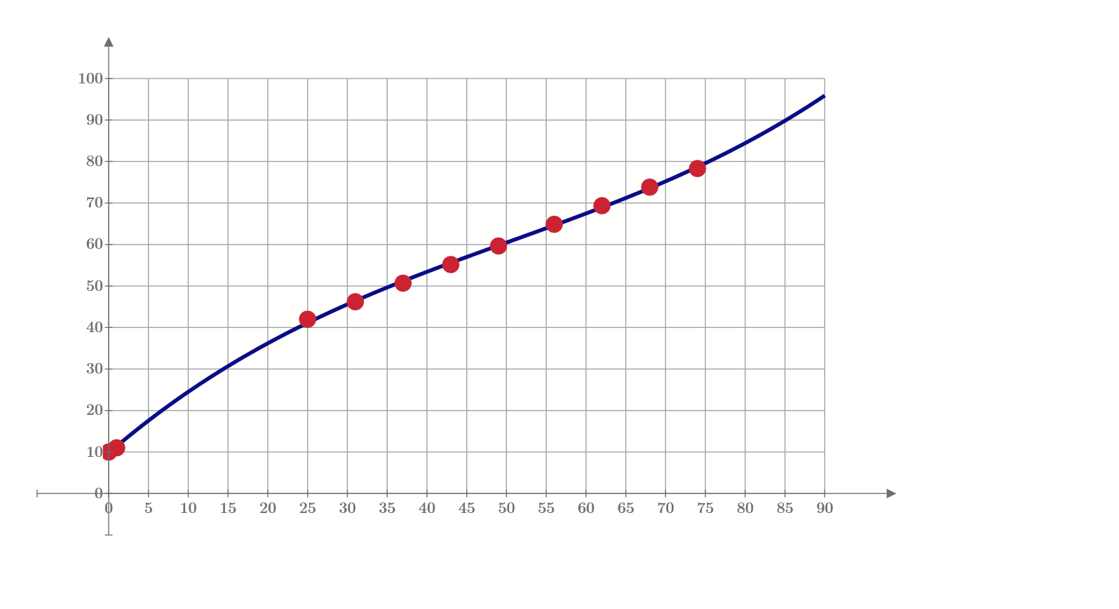Solved: PTC Mathcad Chart Component - Is an XY Scatter Plo... - PTC Community