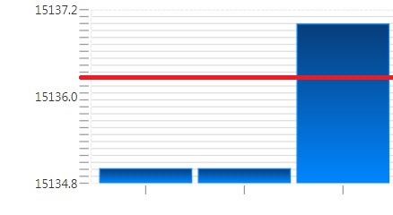 Solved: How to create a target line in a label chart widge... - PTC ...