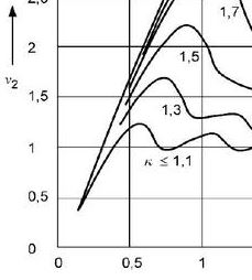 Root error interval signs - PTC Community