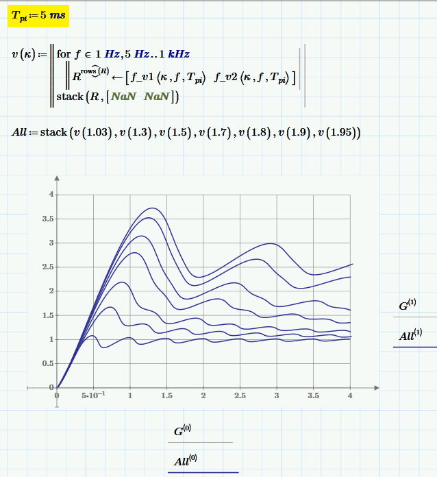 Root error interval signs - PTC Community