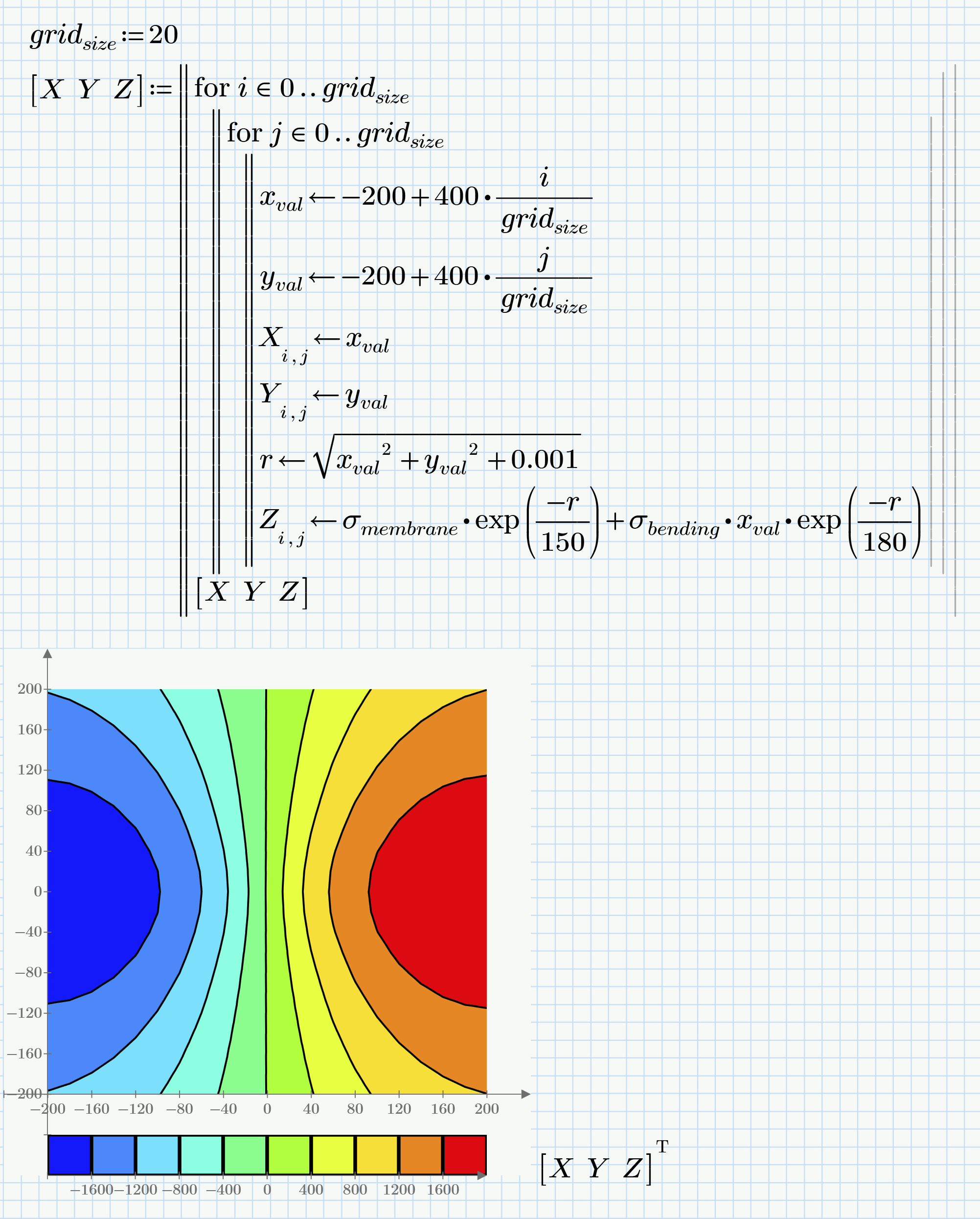 Solved: Prepare the contour stress plot - PTC Community