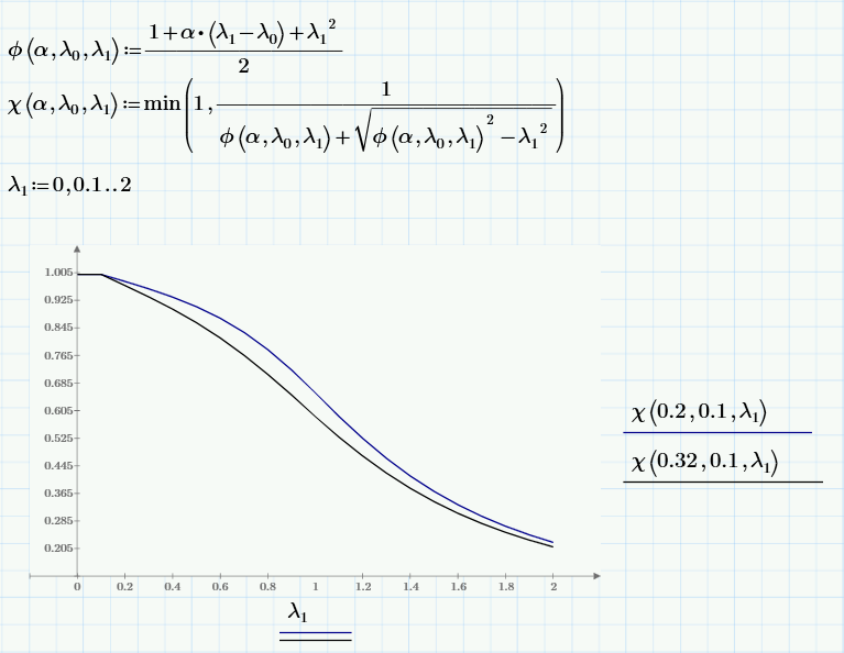 Solved: Graph how this derive ? - PTC Community