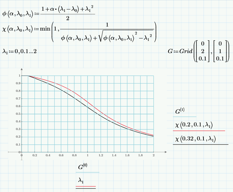 Solved: Graph how this derive ? - PTC Community