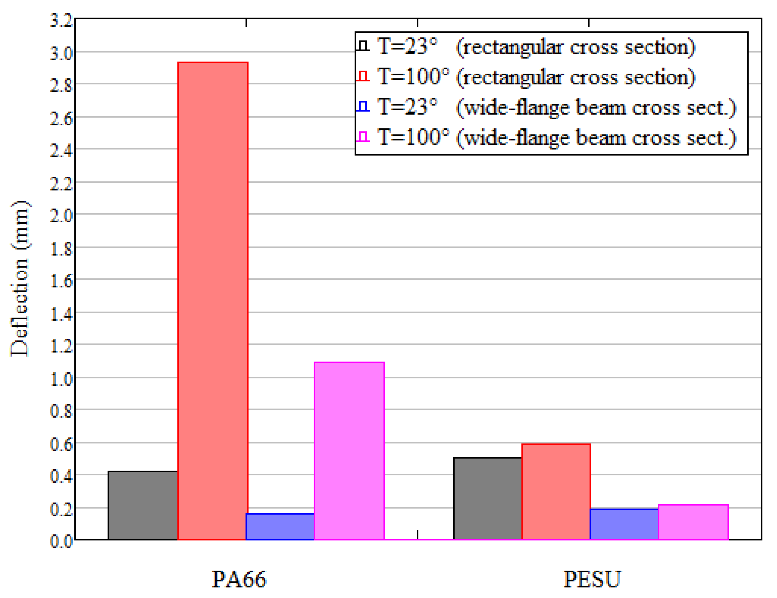 Solved: histogram with text in the x axis - PTC Community