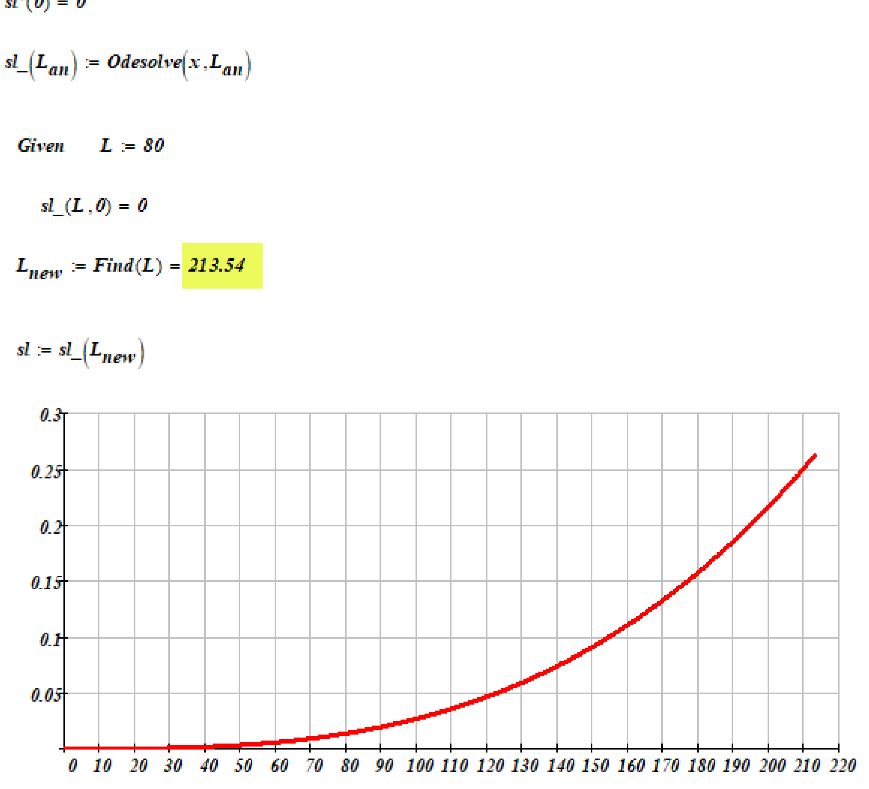 Solved: Problem solving second order ODE because of too ma... - PTC ...