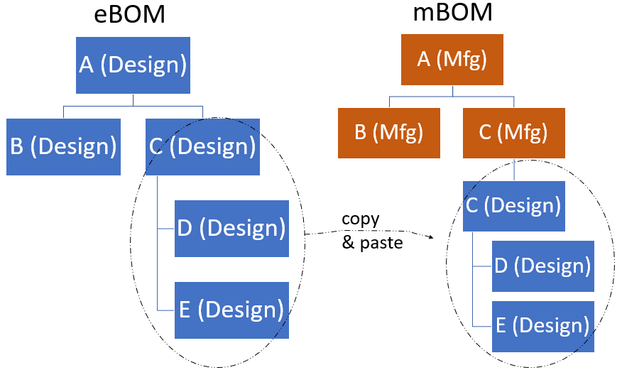 Windchill 11 MPMLink - MBOM Buy Part Visualization... - PTC Community