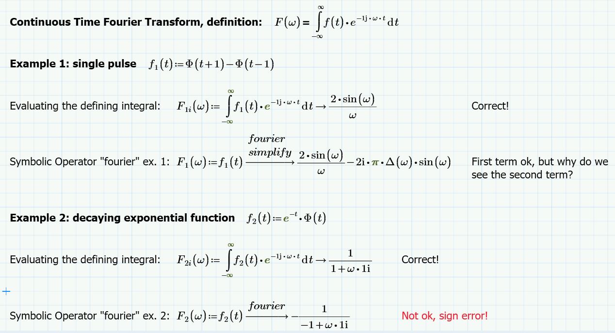 Symbolic Fourier Transform issues - PTC Community