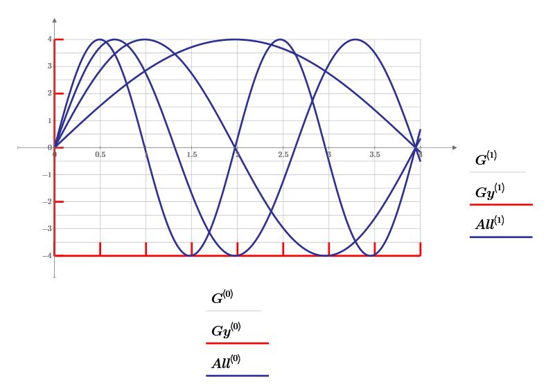 Solved: Graph how this derive ? - PTC Community