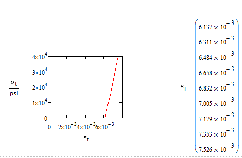 Plotting Stress Strain Curve - PTC Community