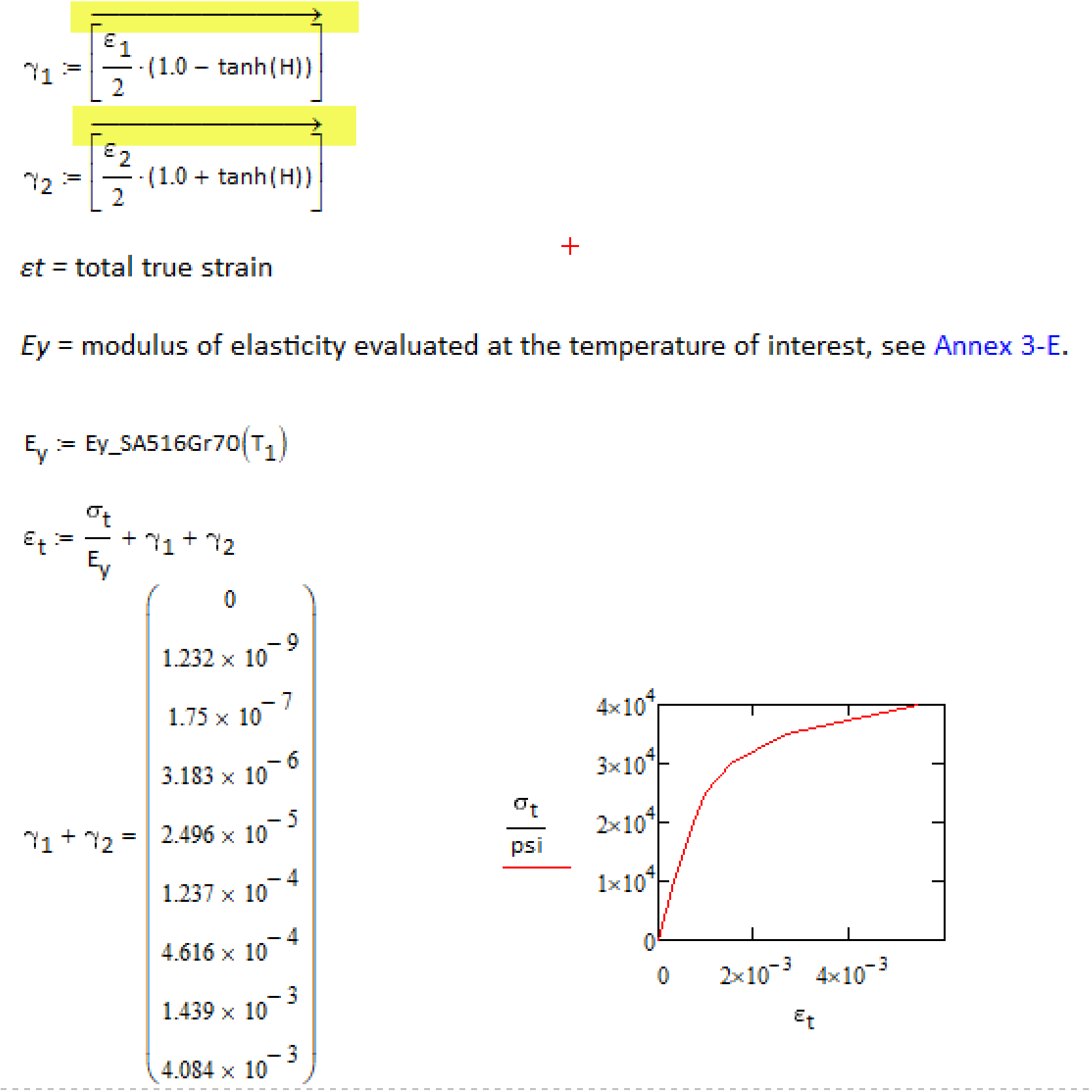 Plotting Stress Strain Curve - PTC Community