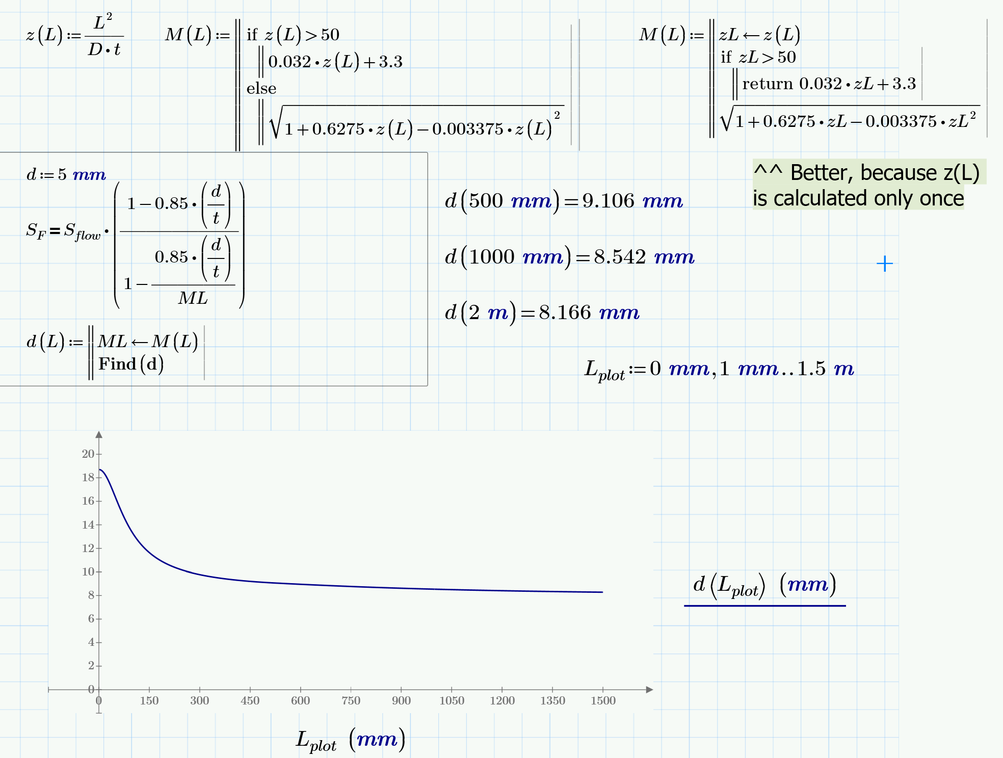 Vector Solve Block Simple Equation - PTC Community
