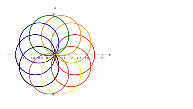 Plotting circle - PTC Community