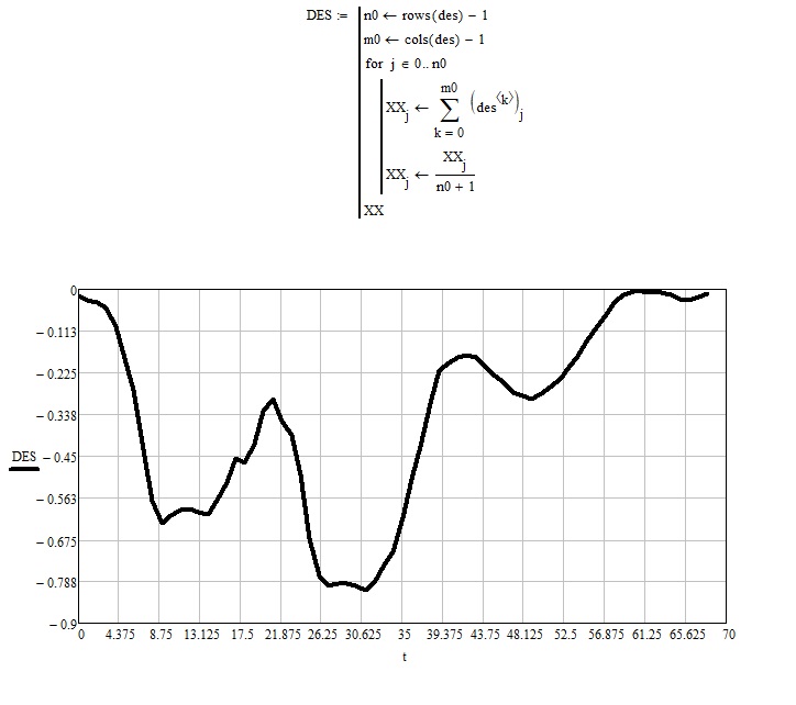 Solved: how to synchronize all array ?(attached mathcad fi... - PTC ...