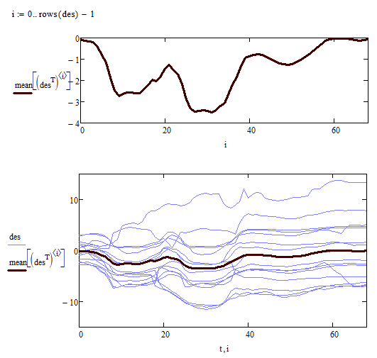 Solved: how to synchronize all array ?(attached mathcad fi... - PTC ...