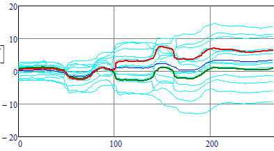 Solved: how to synchronize all array ?(attached mathcad fi... - PTC ...