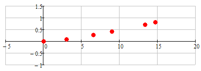 Solved: Defining a Curve - PTC Community