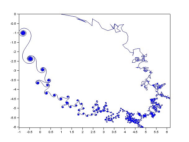 Solved: prime XY plot - PTC Community