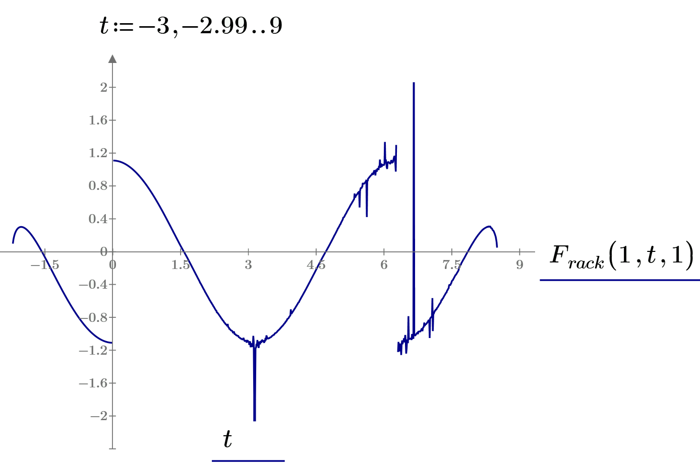 Graphing - PTC Community