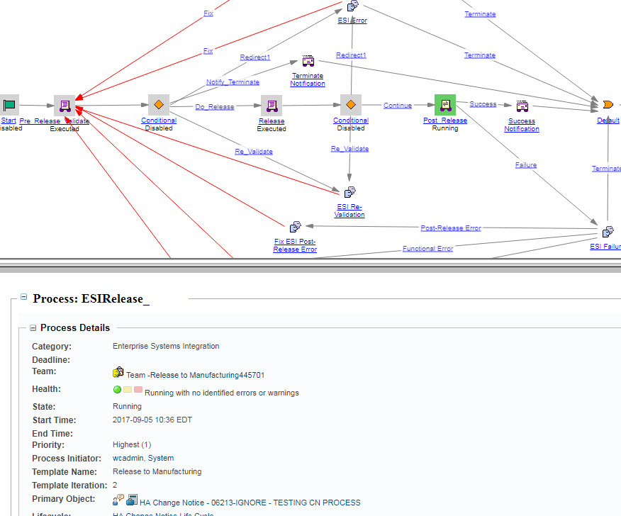 Solved: ESI not completing on CN - PTC Community